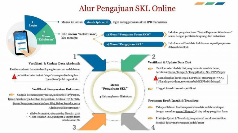 Pengajuan SKL Online - PS PSL - NREMS IPB
